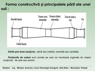 IX_Organe de masini_ArsenoiuM.pdf