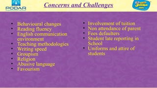 Parent Orientation PPT of grade 9 2024-25.pptx