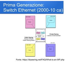 Internet Exchange Point | PPT | Free Download