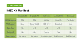 IXP Automation with SaltStack and NAPALM | PPT