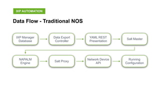IXP Automation with SaltStack and NAPALM | PPT
