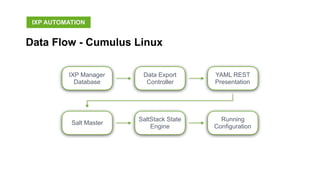 IXP Automation with SaltStack and NAPALM | PPT