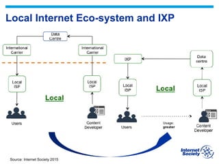 Role of Internet Exchange Points (IXP) | PPT