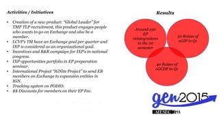 Ixp strategy (updated) | PPTX