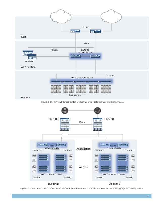 Ixp switches 1000322 en