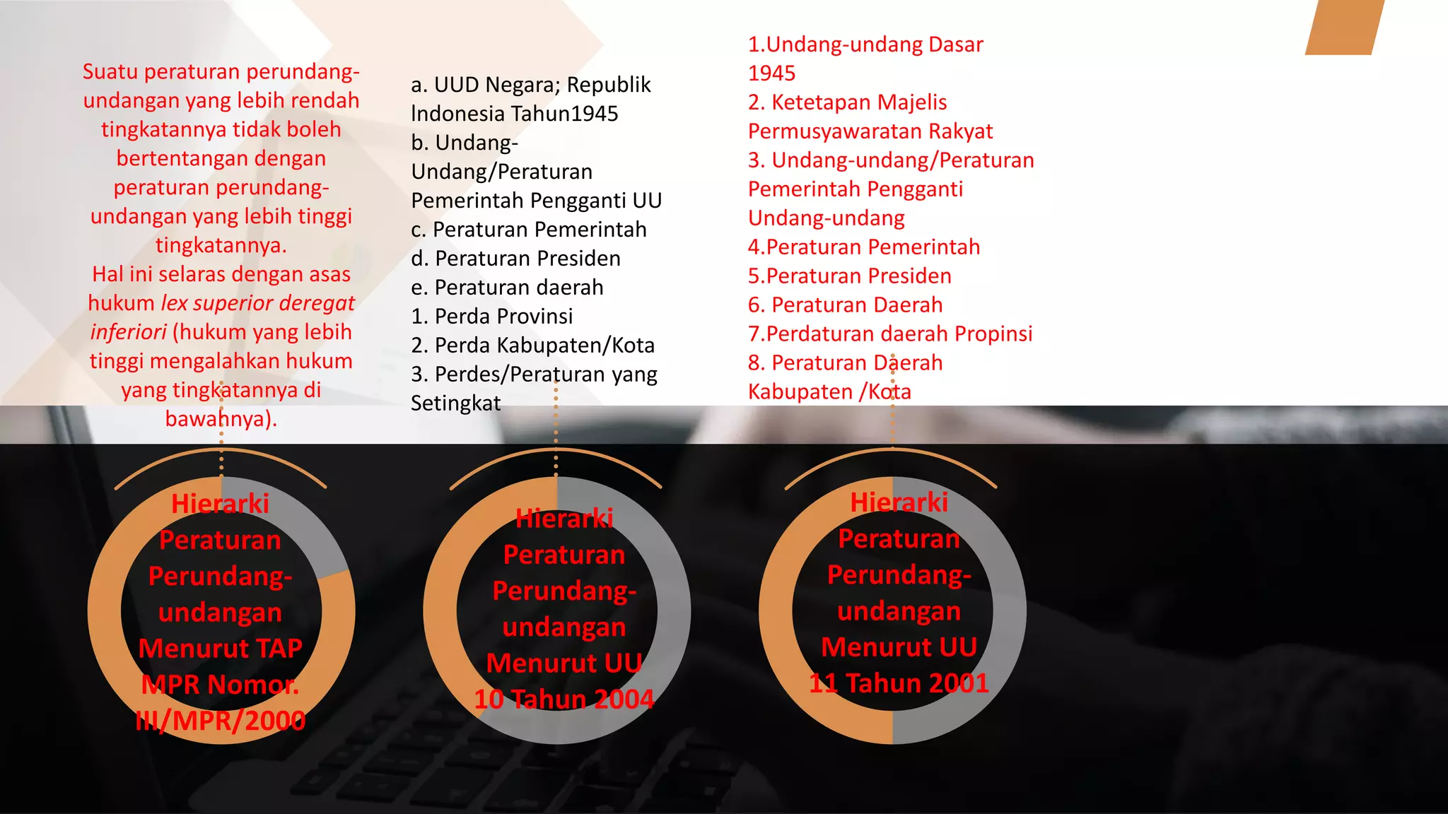 IX Sumber Hukum & Hierarki Peraturan Perundang-Undangan.pptx