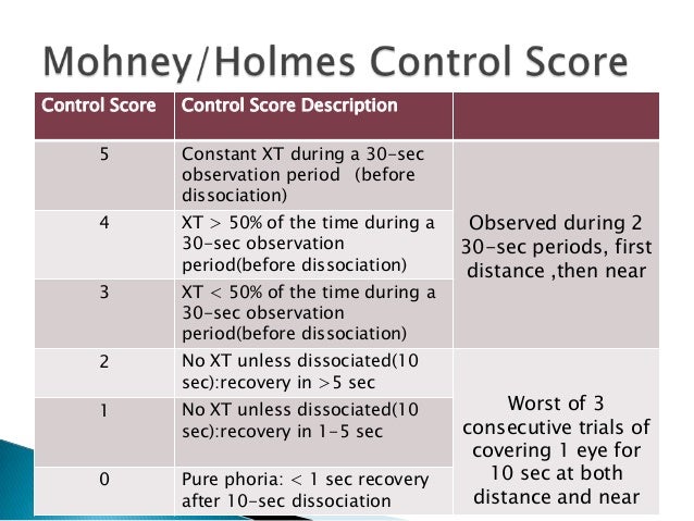 Intermittent exotropia