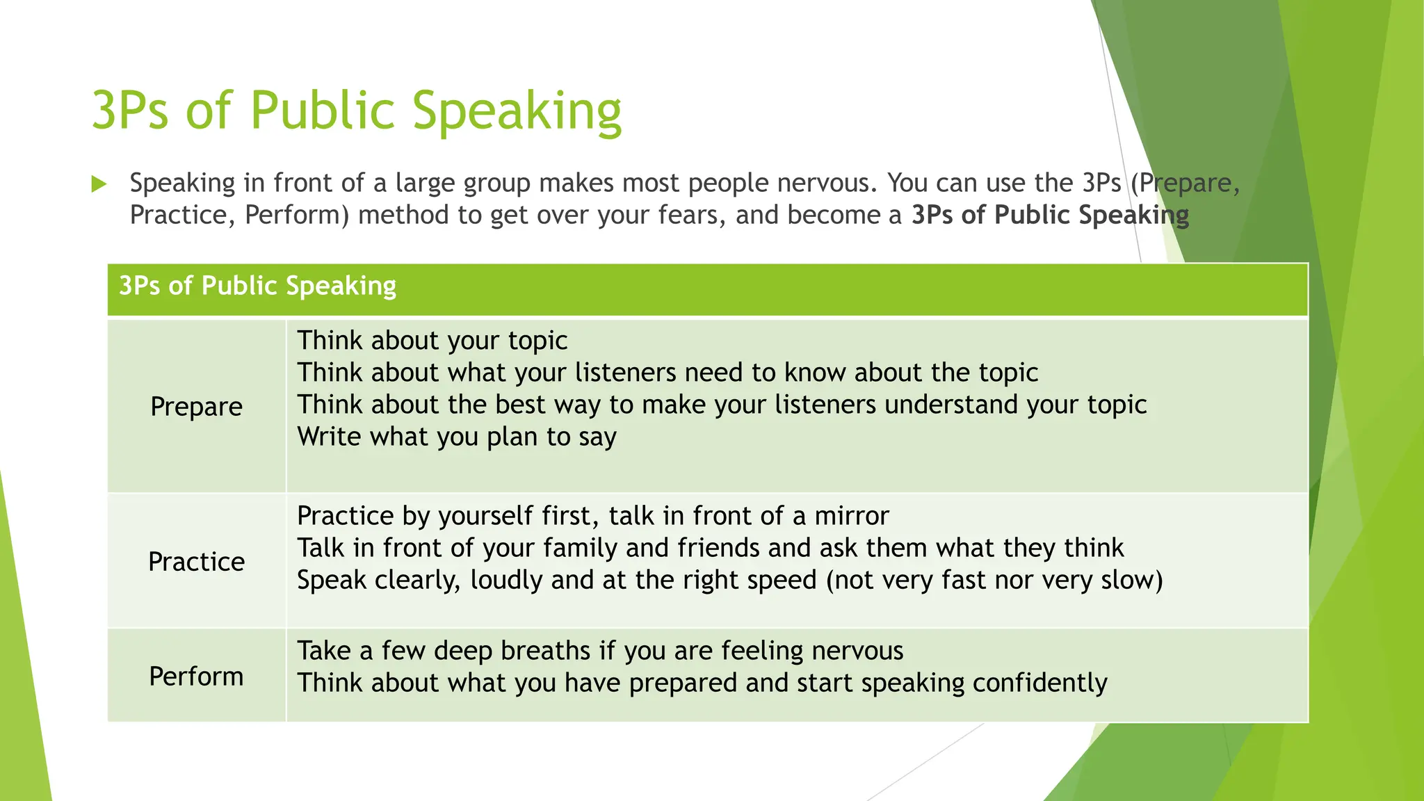 IX Unit 1 Verbal & Non-Verbal Communication.pptx