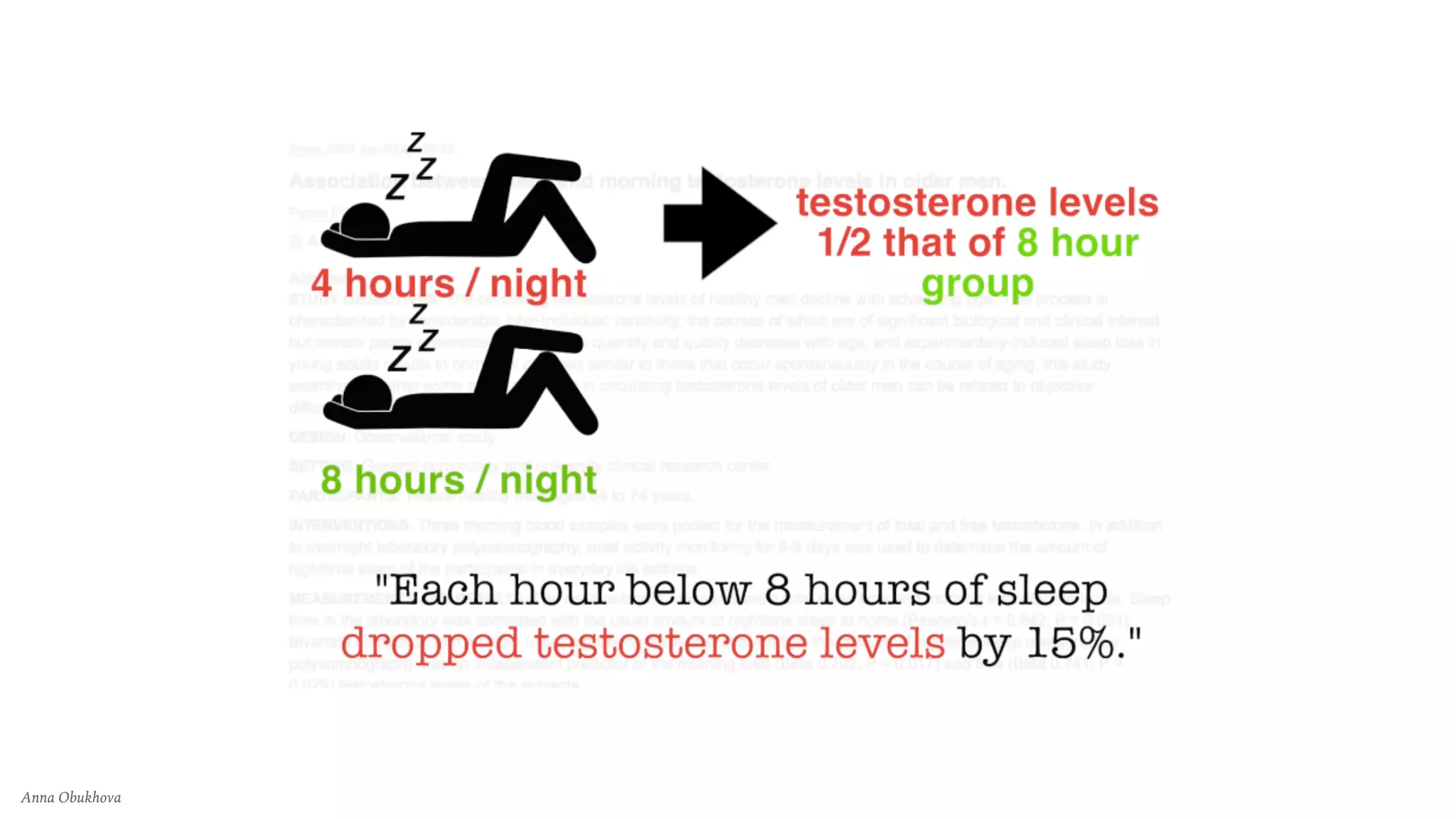 Anna Obukhova - Biology of Powerful Powerless Leader | PPT