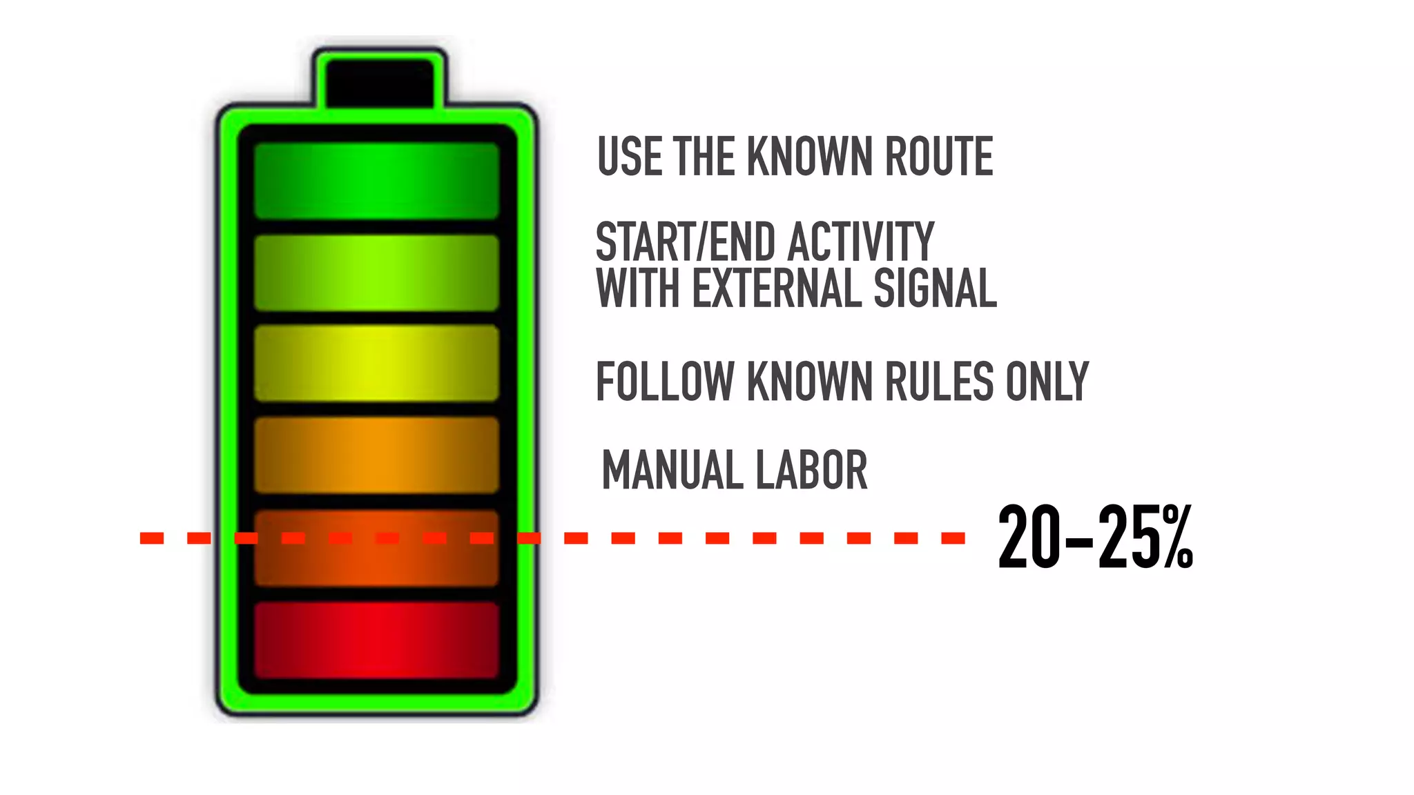 Anna Obukhova - Biology of Powerful Powerless Leader | PPT