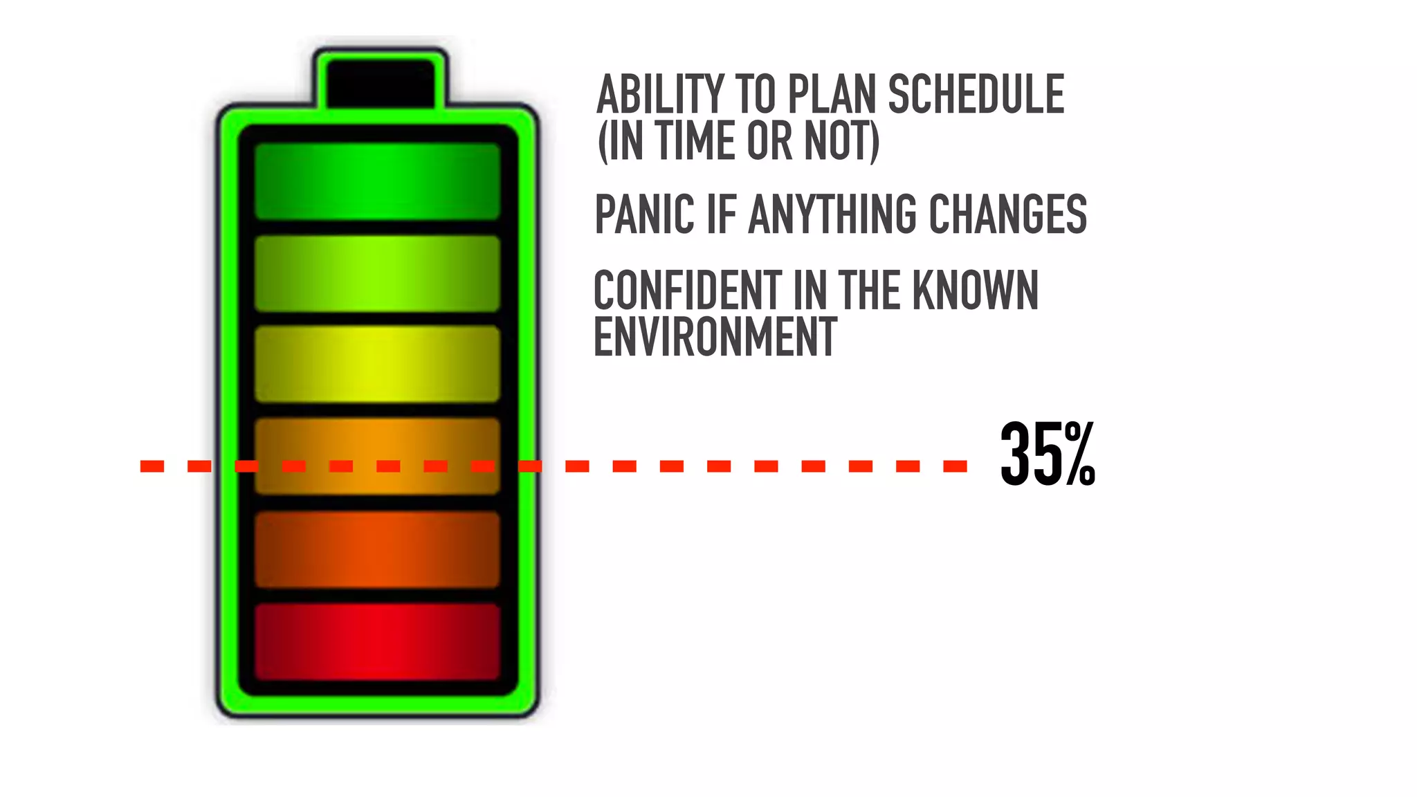 Anna Obukhova - Biology of Powerful Powerless Leader | PPT