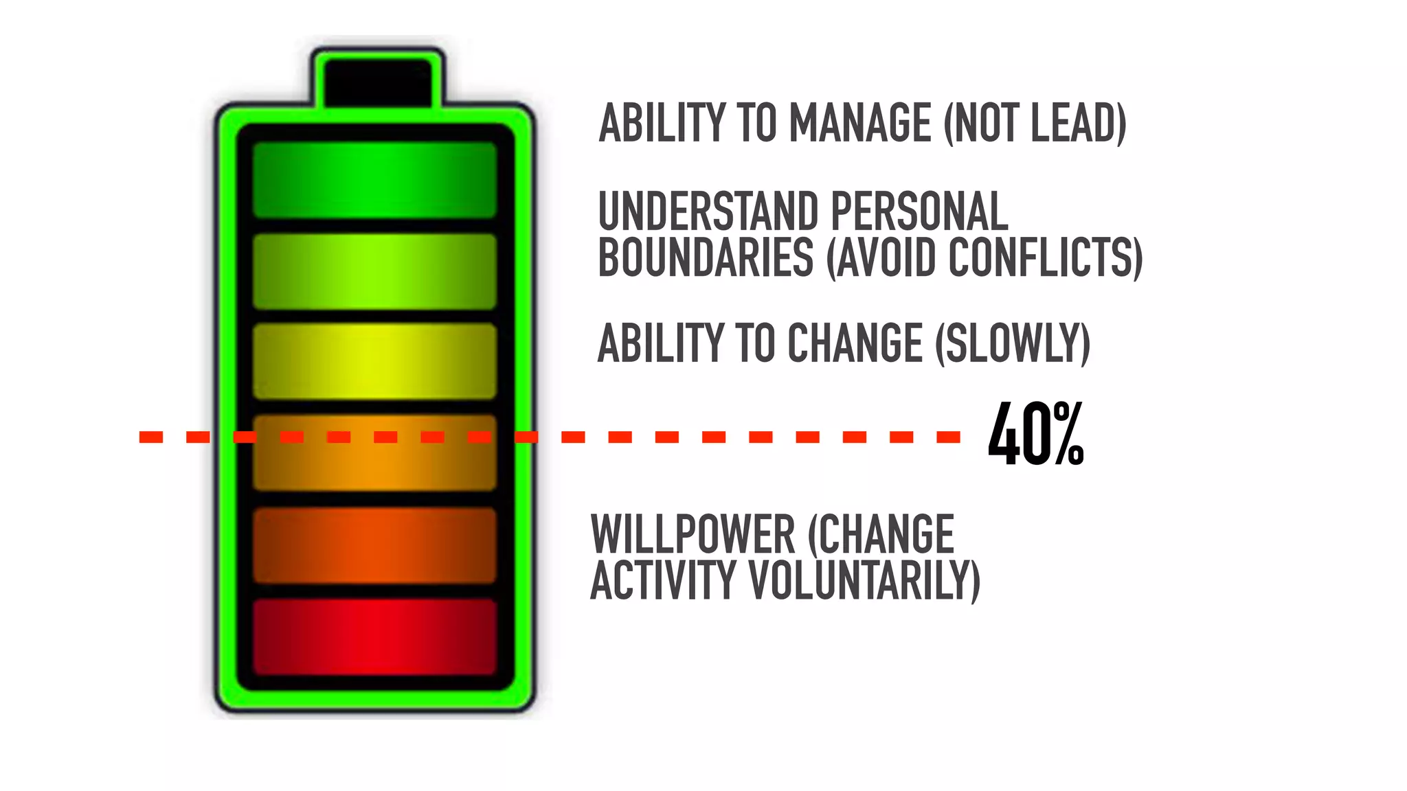 Anna Obukhova - Biology of Powerful Powerless Leader | PPT