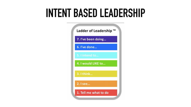 Anna Obukhova - Biology of Powerful Powerless Leader | PPT