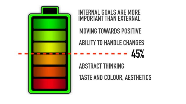 Anna Obukhova - Biology of Powerful Powerless Leader | PPT