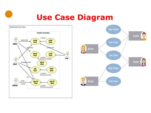 Use Case Diagram on real world scenaios.pptx