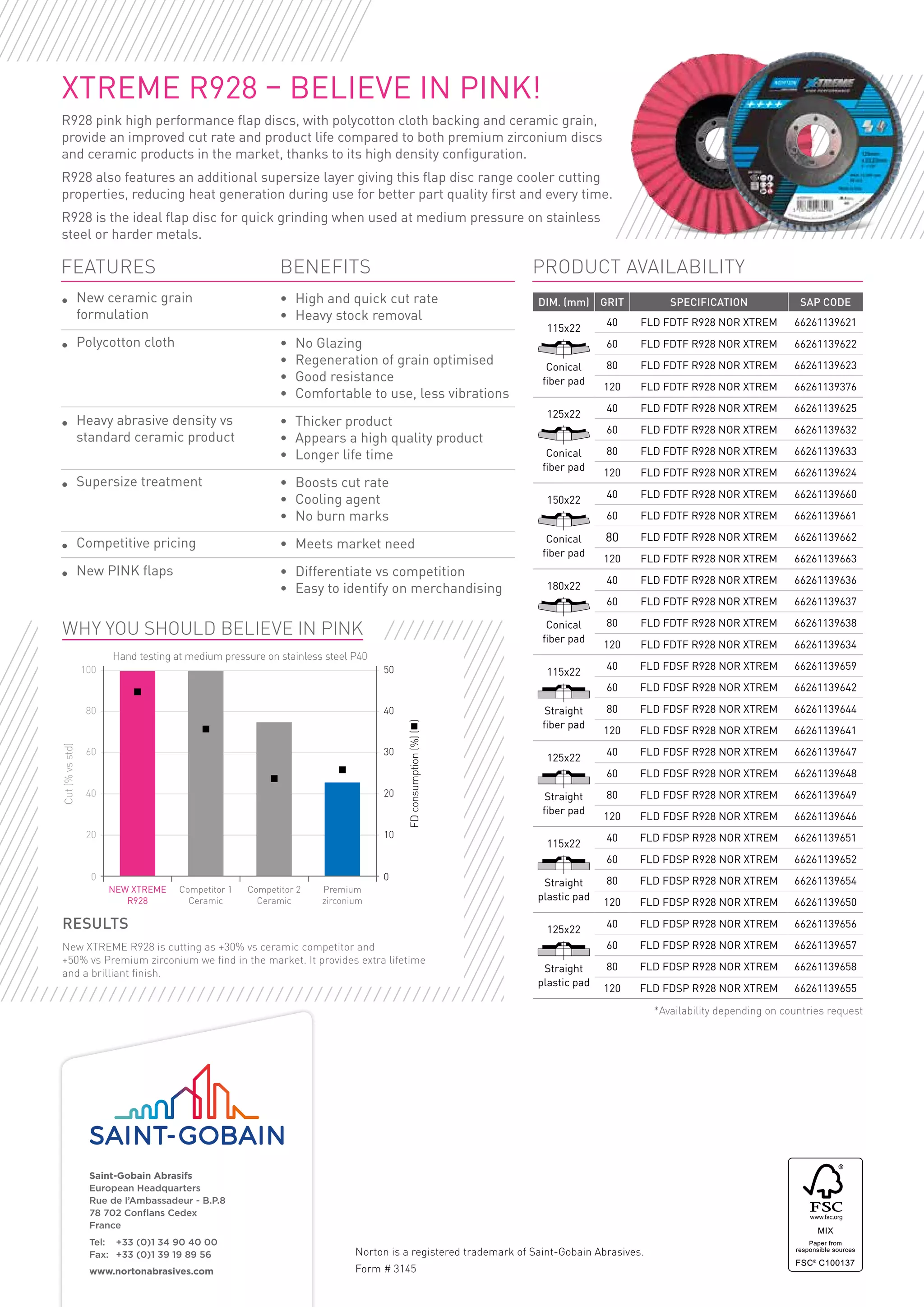 Norton XTREME R928 flap discs - Brochure | PDF