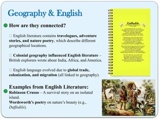 80 SK IYAKUB INTERRELATION WITH GEOGRAPHY.pptx
