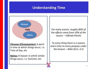 IYC12 - Setting Goals | PPT