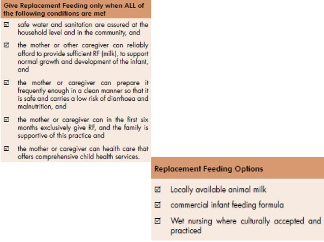IYCF | PPT | Pregnancy | Reproductive Health