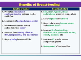 Infant & Young Child Feeding (IYCF).pptx