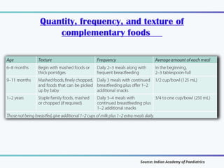 Infant & Young Child Feeding (IYCF).pptx