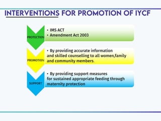 Infant & Young Child Feeding (IYCF).pptx