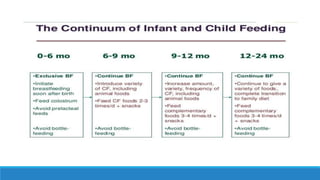 The 1000-day window of opportunity: Optimal infant and young child ...