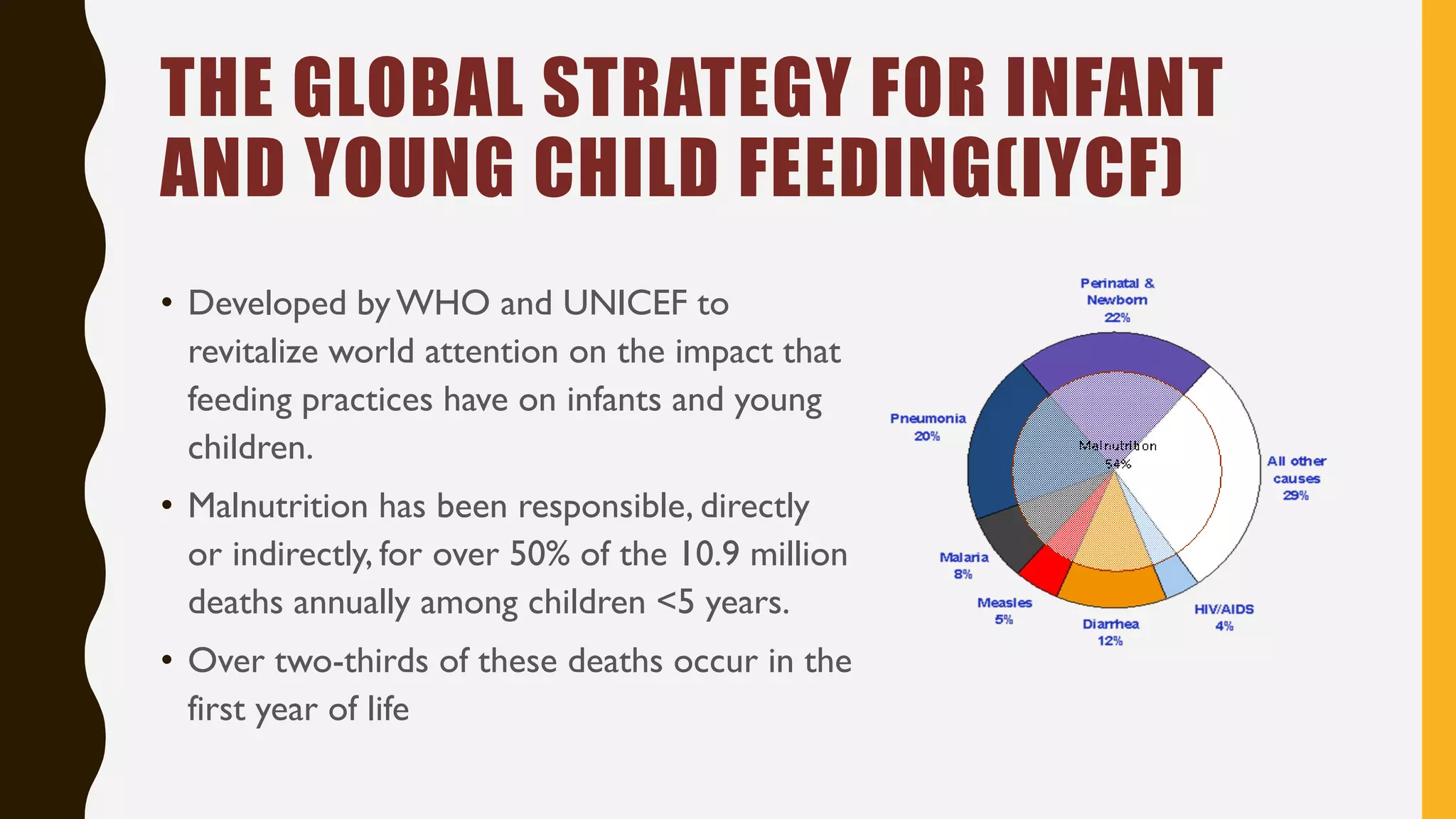 Iycf sithun ppt | PDF