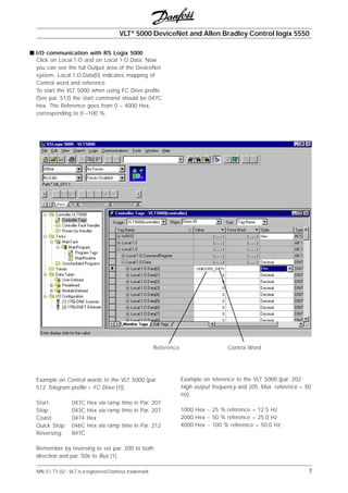 Iy cnet davidenetdevicenet_and_a_b_plc | PDF