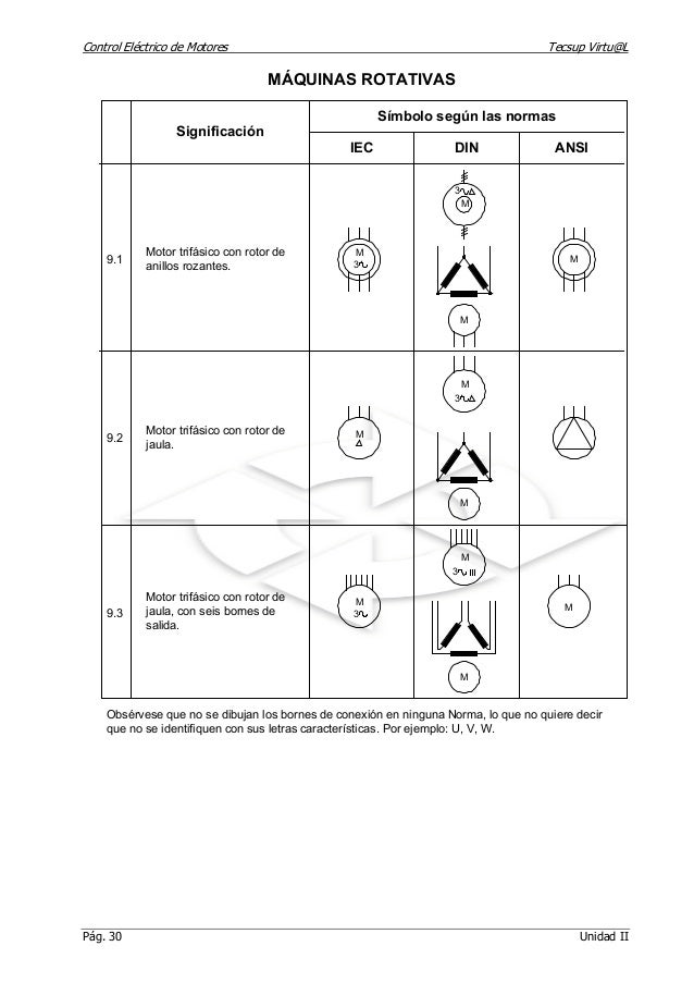 Iy cnet simbologia_y_esquemas_motores