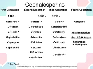 AMA-_Cephalosporins.pdf