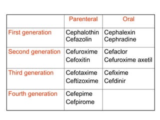 AMA-_Cephalosporins.pdf