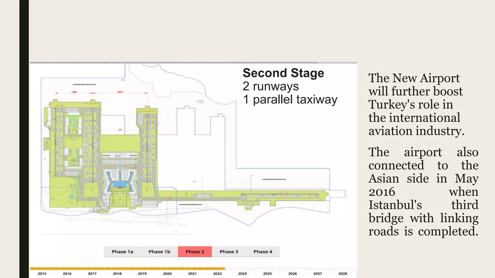 Istanbul New Airport (İstanbul Yeni Havalimanı) | PPTX