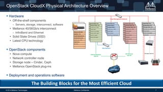 CloudX on OpenStack | PPT
