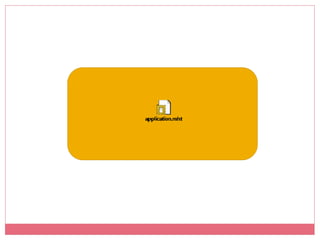 Iylep 2015 help! | PPTX