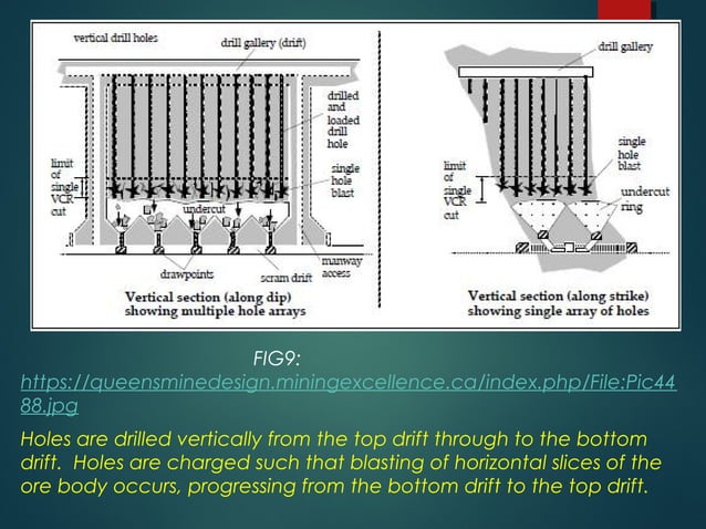 ROCK FRAGMENTATION short_delay_blasting | PPT
