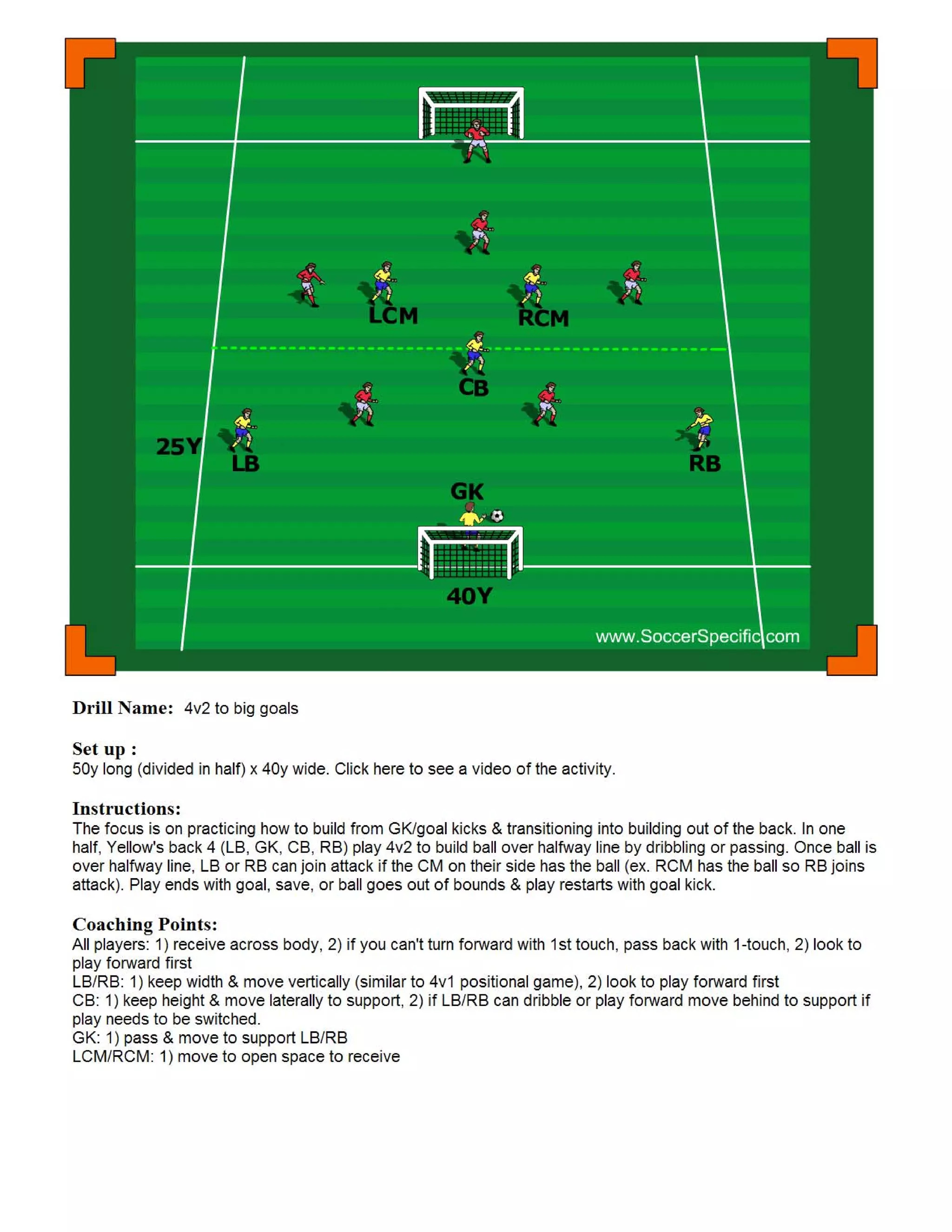 4v2 to big goals | PDF