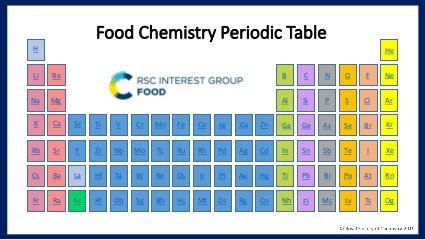 IYPT2019_food_periodic_table_tcm18-252034.pdf