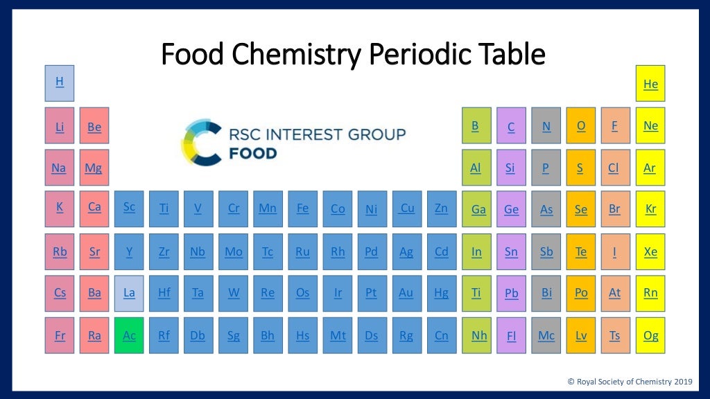 IYPT2019_food_periodic_table_tcm18-252034.pdf