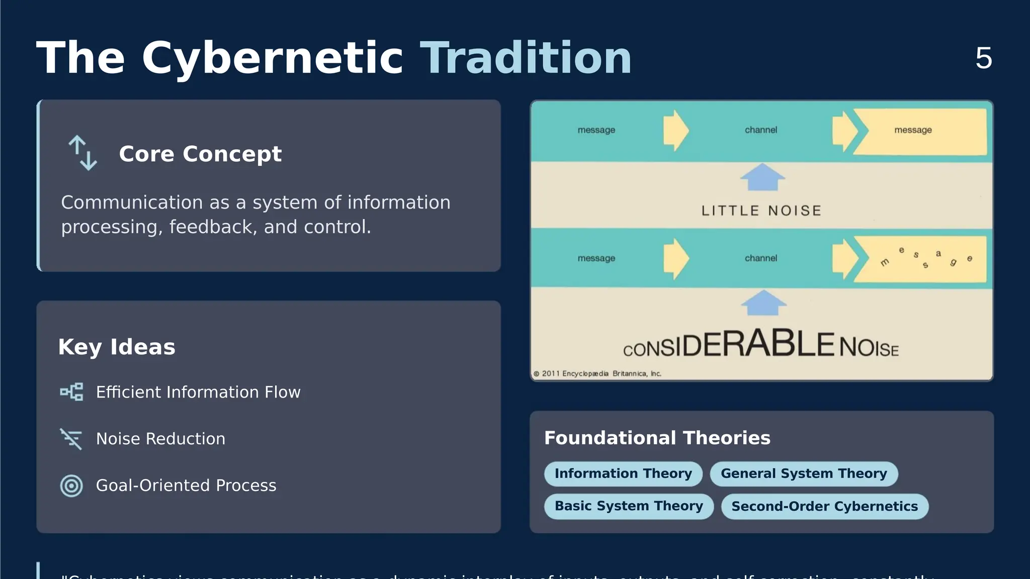 Seven Traditions of Communication Theory.pptx