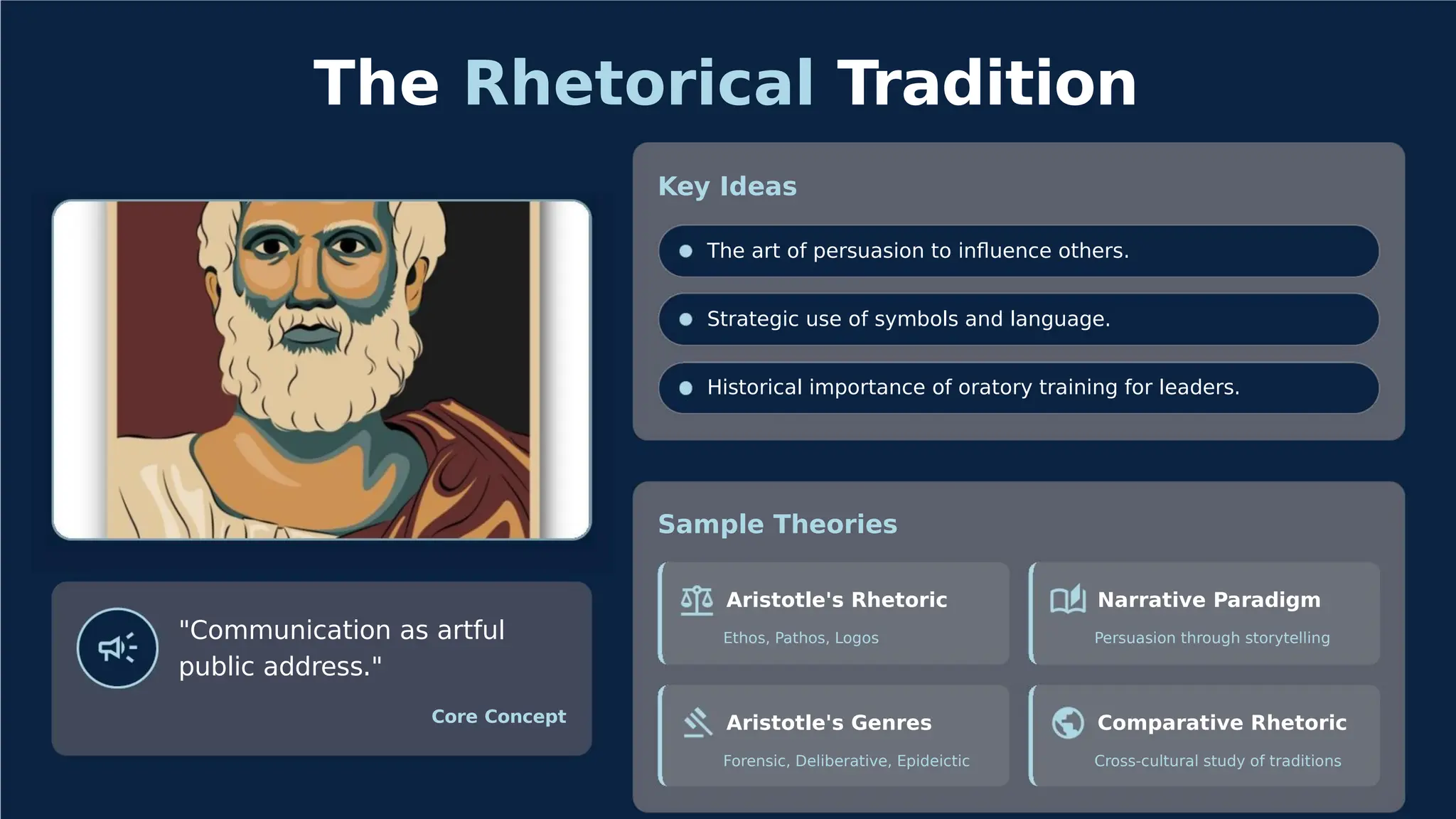 Seven Traditions of Communication Theory.pptx