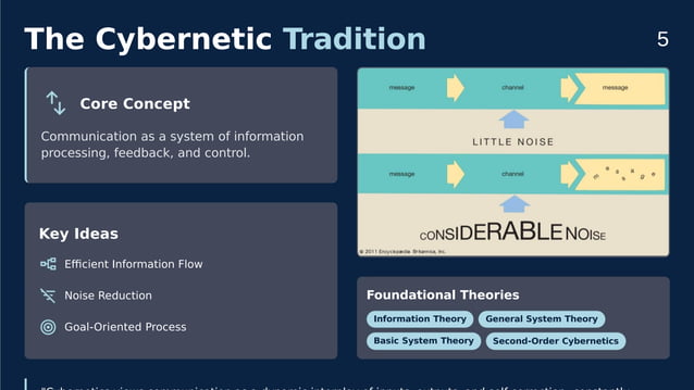Seven Traditions of Communication Theory.pptx