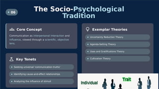 Seven Traditions of Communication Theory.pptx