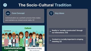 Seven Traditions of Communication Theory.pptx