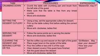 TABLE_SERVICE_PROCEDURE.pptx