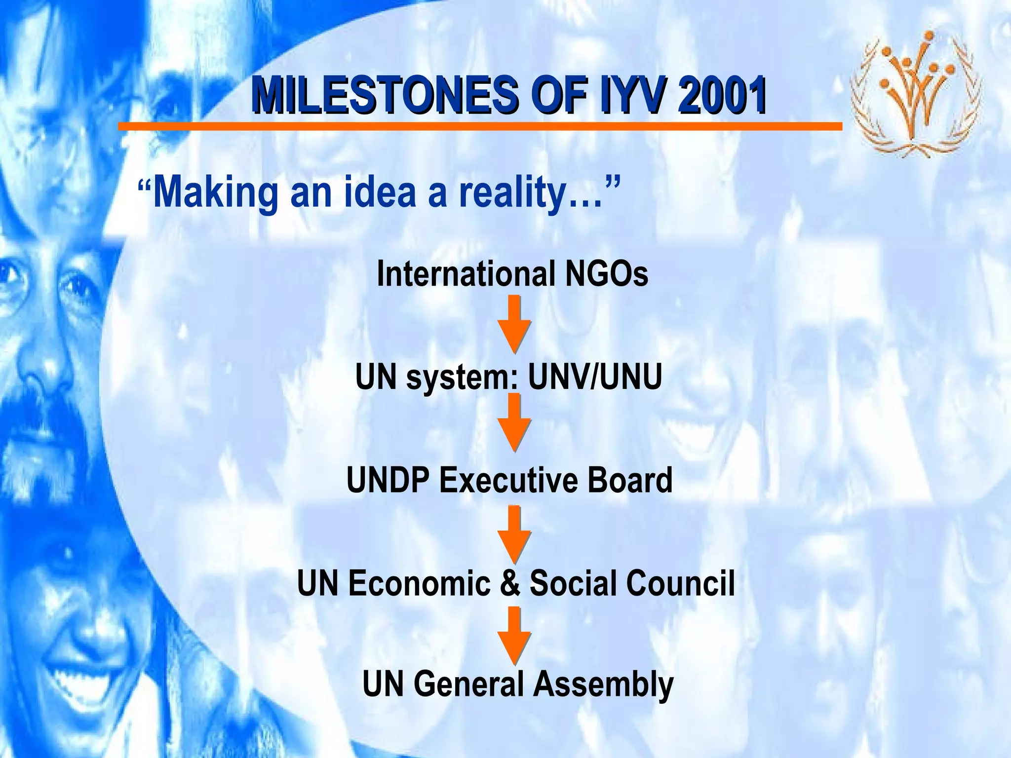 International Year of Volunteers 2001 | PPT