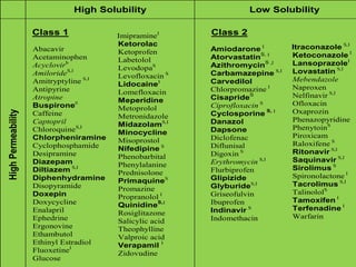 Biopharmaceutics classification system | PPTX