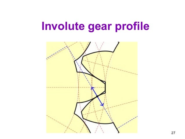 Gears and gears types and gear making