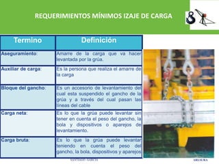 IZAJE DE CARGA.ppt