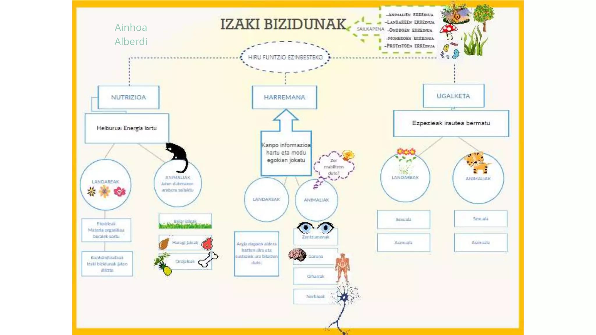 Izaki bizidunak | PPT